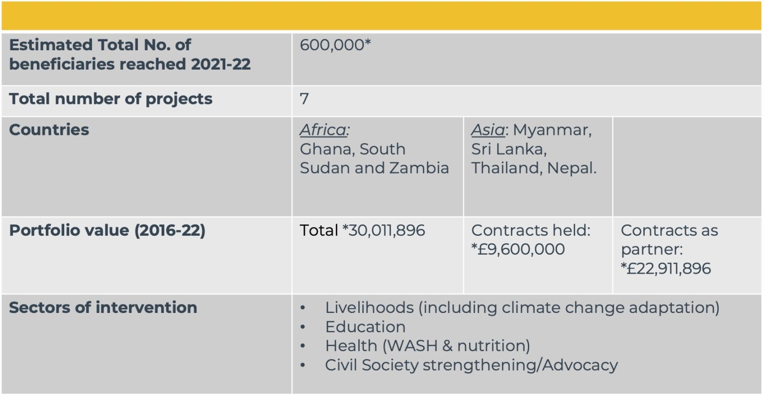 About our Work | ADRA-UK
